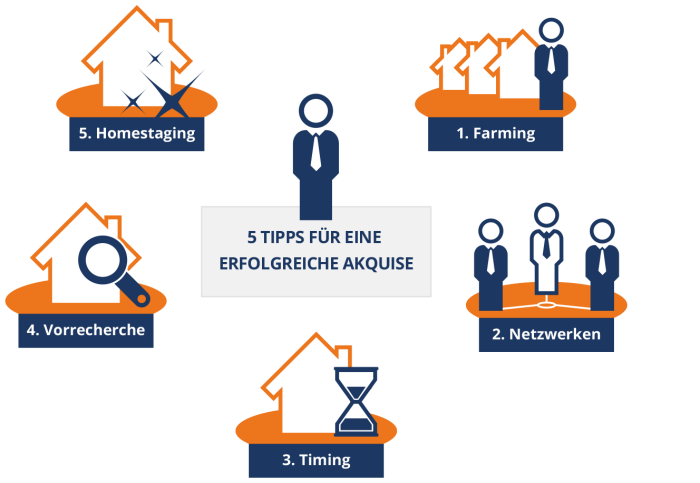 Kundenakquise - Mit diesen 5 Tipps zum Erfolg Kundenakquise - Mit diesen 5 Tipps zum Erfolg